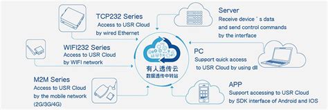 buy usr tcp232 304 usr iot 1 port rs485 to ethernet converter