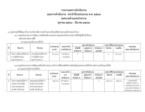 แผนและความก้าวหน้าในการดำเนินงานและการใช้งบประมาณ ประจำปี 2567