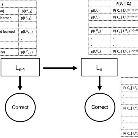 Ms Bkt Model Architecture Download Scientific Diagram