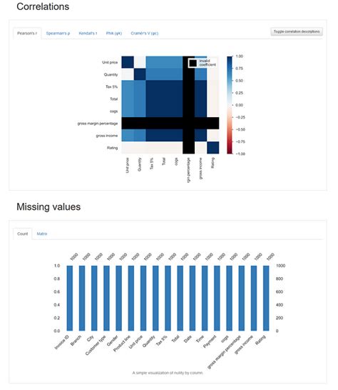 Introduction To Pandas — Part 2 Data Preview And Subsetting By Aaron Zhu Jul 2021