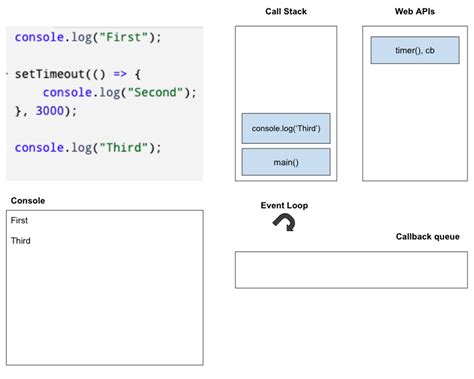 how javascript works behind the scenes
