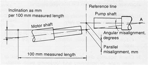 6 5 Shaft Alignment Pumpfocus