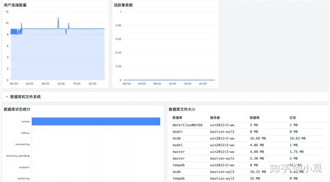 Sql Server 可观测最佳实践 知乎