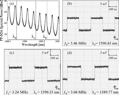 Figure 1 From Optical Square Wave Clock Generation Based On An All Optical Flip Flop Semantic