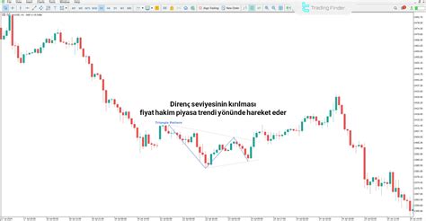 Üçgen Desen Triangle Pattern Göstergesi Mt5 Ücretsiz