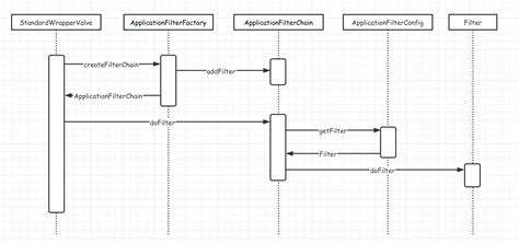 Spring 中的拦截器与过滤器spring拦截器和过滤器 Csdn博客