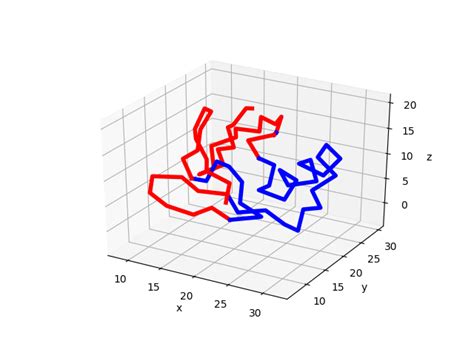 Gaussian Network Model Gnm — Prody