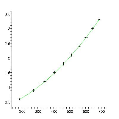 Least Squares Fitting Physics LibreTexts