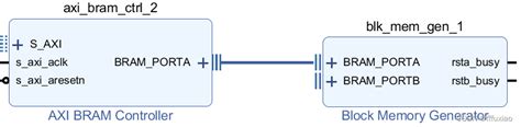 基于AXI接口的BRAM IP核配置学习_axi bram controller ip-CSDN博客