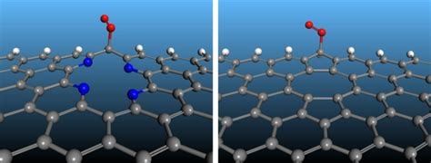 Unist 전기화학 반응 촉진하는 ‘탄소 기반 촉매 원리 규명”