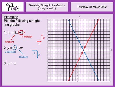 Linear Graphs