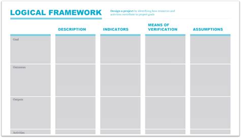 What Is Project Logical Framework