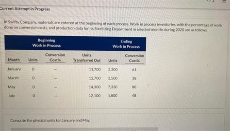 Solved = Current Attempt in Progress In Swifty Company, | Chegg.com