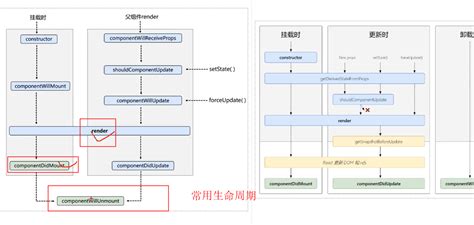 react18笔记【慕课网imooc】【尚硅谷】【vue3 react18 ts4考勤系统】 vue3 react18 ts4完整笔记