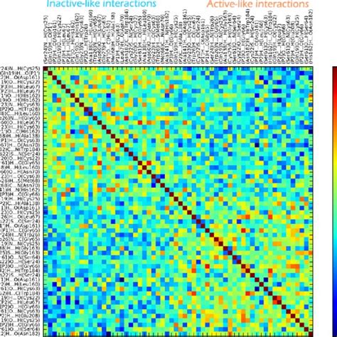 Correlation Matrix Based On Charge Density Data From Interactions In