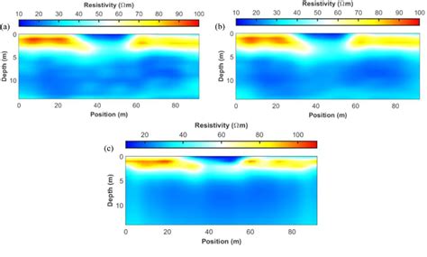 Figure 1 From Stochastic Electrical Resistivity Tomography With Ensemble Smoother And Deep