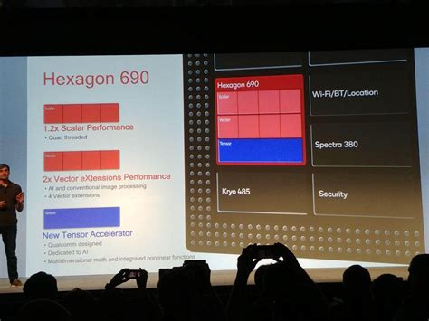 Qualcomm раскрыла подробные характеристики Snapdragon 855