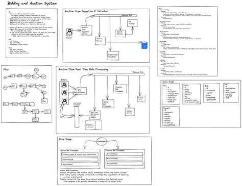 Systemdesign Softwarearchitecture Softwareengineering Engineering