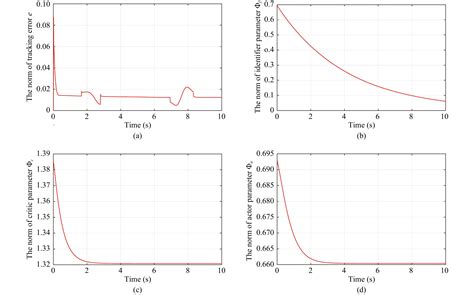 Reinforcement Learning Behavioral Control For Nonlinear Autonomous System