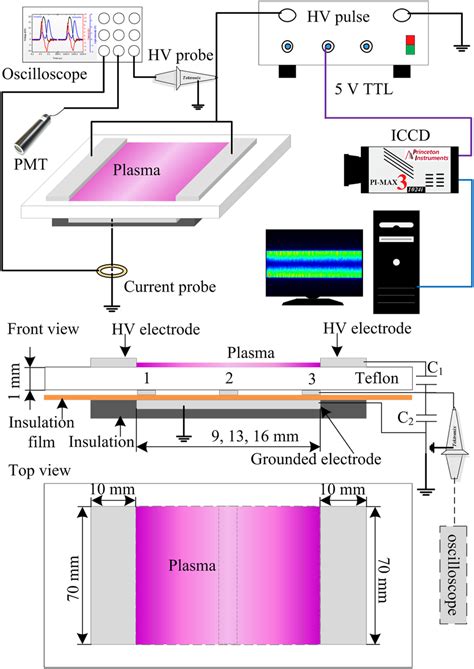 Schematic Experimental Set‐up Of The Two Counter‐propagating In Double