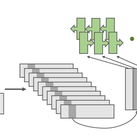 General Scheme Of A Convolutional Recurrent Htr System Featuring Download Scientific Diagram