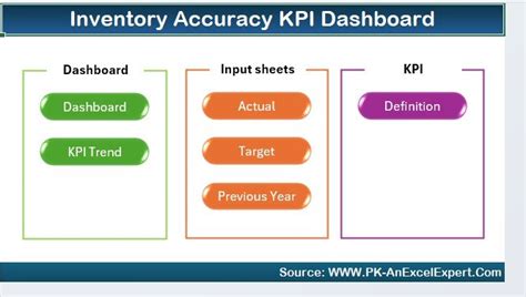 Inventory Accuracy Kpi Dashboard In Excel Pk An Excel Expert