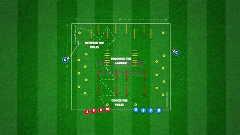 🎉 Pre Season 67 Saq Circuit Relay Race Touchtight Soccer Coaching Ltd
