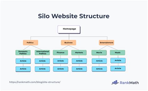 Website Structure: Ultimate Guide to Effective Content Organization » Rank Math