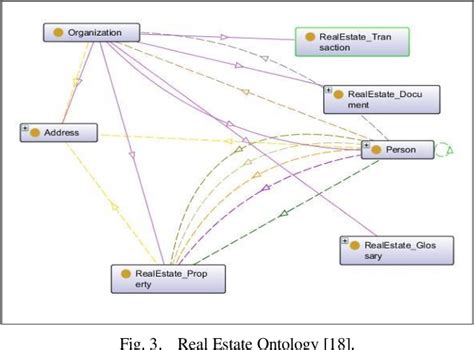 Figure 3 From Query Expansion Based On Word Embeddings And Ontologies For Efficient Information