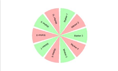 R Make Curved Text On Coord Polar Upright Stack Overflow