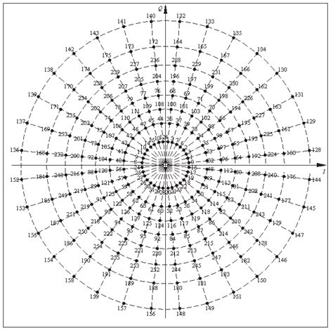 Blank Unit Circle Graph Paper