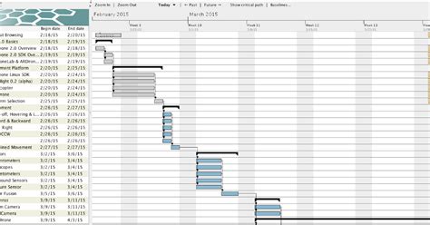Ganttproject Date Problem Hoteltews