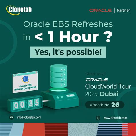 Oraclecloudworldtour Dubai Clonetab Dbaautomation Rapidcloning… Sridurga Bellamkonda