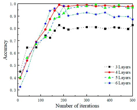 applied sciences free full text partial discharge pattern