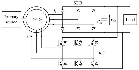 Generator Output Explained At Roy Bush Blog