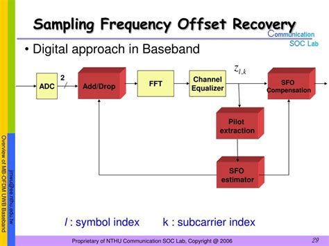 Ppt Uwb Base Band Timefreq Synchronization For Sfo Powerpoint Presentation Id5118396