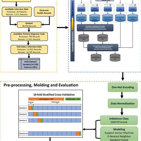 Working Diagram Of The Proposed Methods Download Scientific Diagram