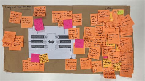 Mapping Themes To Conceptual Model Download Scientific Diagram
