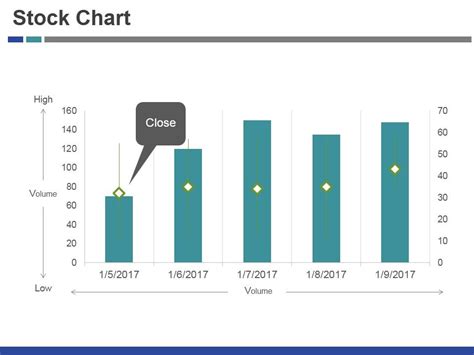 Stock Chart Ppt PowerPoint Presentation Icon Graphic Images