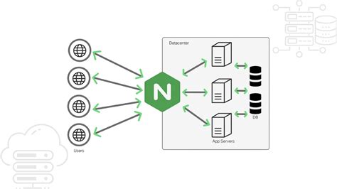 Deploying Nextjs Application On Windows Iis Server By Patrick Jakobsen Medium