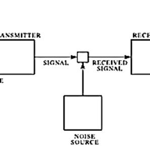 The Operation Of The Two Way Radio Download Scientific Diagram