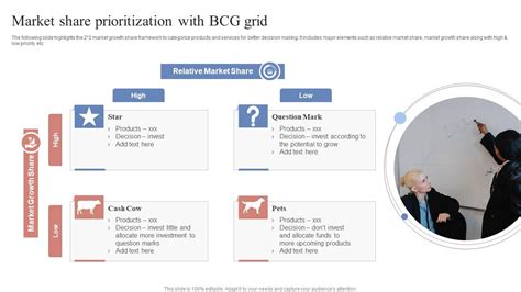 Market Share Prioritization With Bcg Grid Ppt Presentation