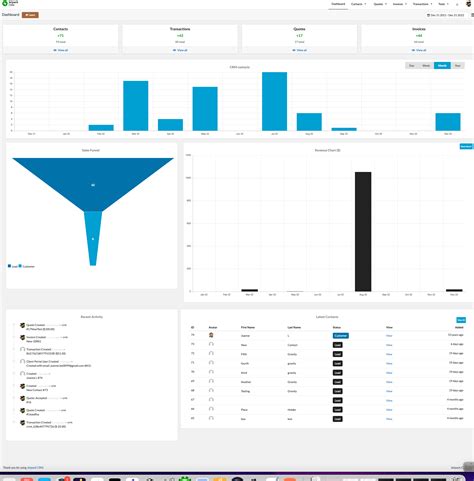 Jetpack CRM Dashboard Jetpack CRM