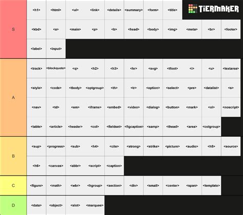 my html tag ranking