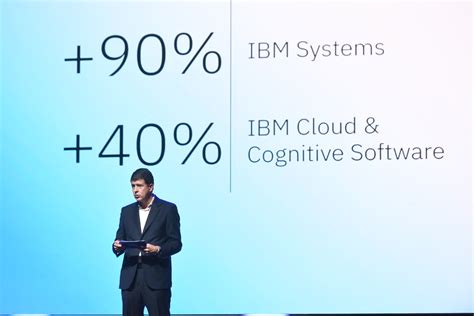 Ibm Entrega Sus “partner Ecosystem Awards 2021” A Sus Partners Más Innovadores Y Con Mejor