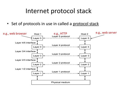 Introduction And Overview Of Network And Telecommunications Contd Ppt Download