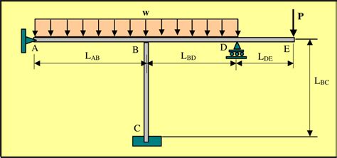 Figure 1 From Utilization Of Matlab In Structural Analysis Semantic