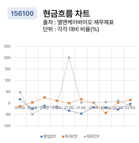 엘앤케이바이오 주가 전망