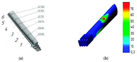 Algorithm For The Choice Of Turbine Blade Recovery Technology D р