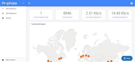 Artificial Intelligence Based Web Application Firewall Cloud Waf